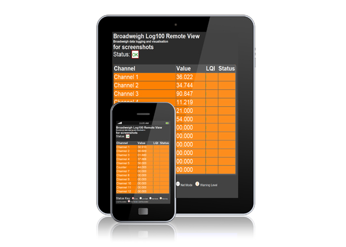 Data Logging Software Wireless Data Logging And Viewing Software Sensor Mapping